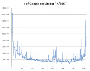 This is how quickly we give up on resolutions